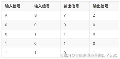 基本逻辑门电路分析实验——74ls20与74ls0074ls20真值表 Csdn博客