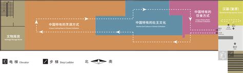 参观 郑州大信厨房博物馆