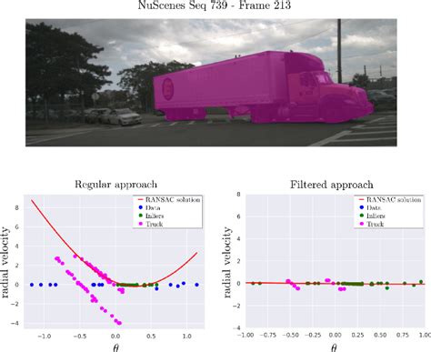 Figure 3 From Radar Only Odometry And Mapping For Autonomous Vehicles Semantic Scholar