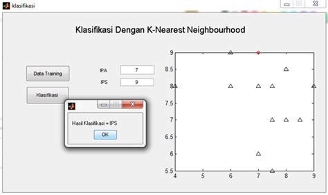 K Nearest Neighborhood Classification With Matlab Rahmadya Trias