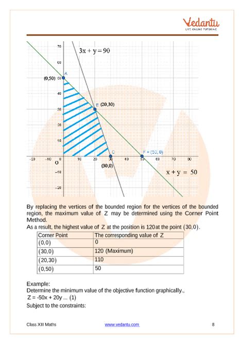 Cbse Class 12 Mathematics Chapter 12 Linear Programming Revision Notes