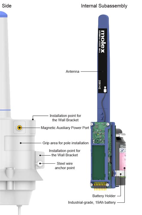 Outdoor Sensor System Oss Tibbo Docs