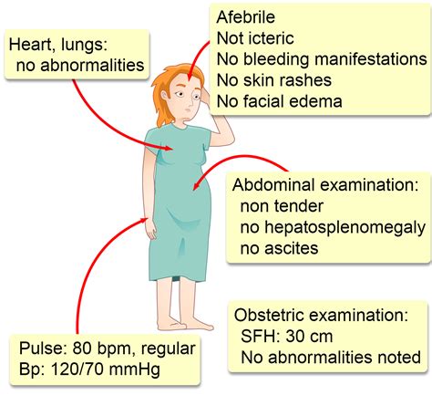 Intrahepatic Cholestasis Of Pregnancy