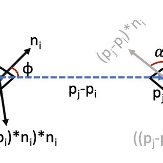 Representation Of 4d Feature Set For Point Pair Features PPF And PFH