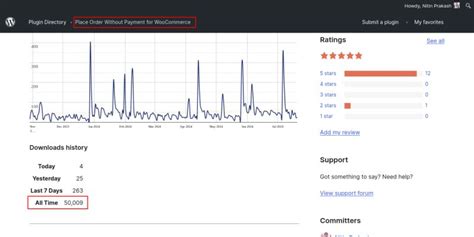 Nitin Prakash On Linkedin Woocommerce Ecommerce Wordpress Milestone Plugindevelopment