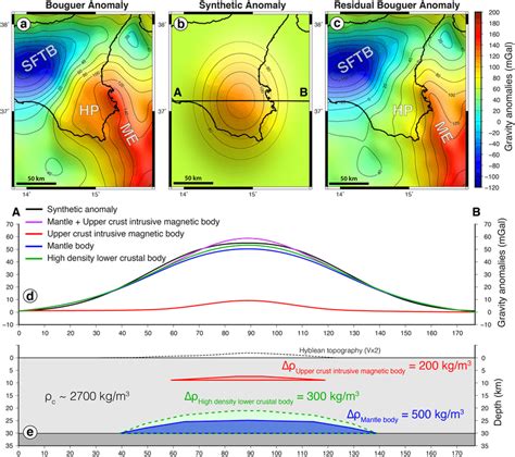 Gravity Modeling Of The Hyblean Positive Bouguer Anomaly A Bouguer Download Scientific