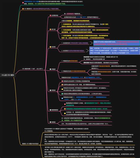 计算机网络浅谈—什么是 Osi 模型? 计算机网络浅谈—什么是 Osi 模型?