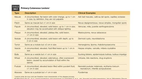 Dermatologic Condition Nb From Nkp Hospital Ppt
