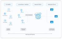 The Arduino Guide To LoRa And LoRaWAN Arduino Documentation