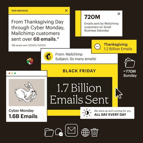 Vivek Dubey Posted On Linkedin