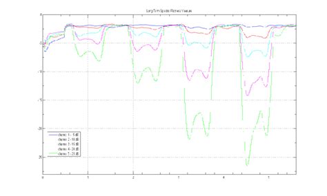 5 Long Term Spectral Flatness Measure For Bss Download Scientific Diagram