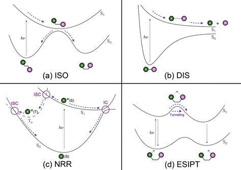 Roadmap For Molecular Benchmarks In Nonadiabatic Dynamics The Journal Of Physical Chemistry A