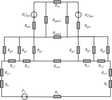 Equivalent Magnetic Circuit Model Of Pmcpm Download Scientific Diagram