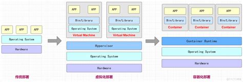 K8s云平台开发 K8s平台搭建imking的技术博客51cto博客