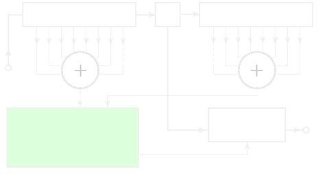 Falschalarmrate Radar Basics