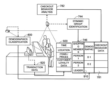 Computer Vision Algorithms Patented Technology Retrieval Search Results