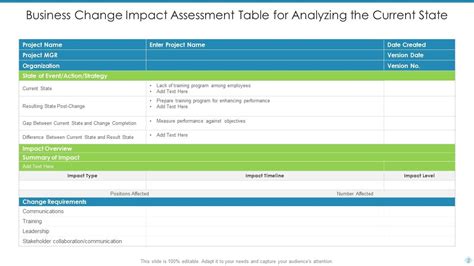 Top 10 Assessement Impact PowerPoint Presentation Templates In 2025