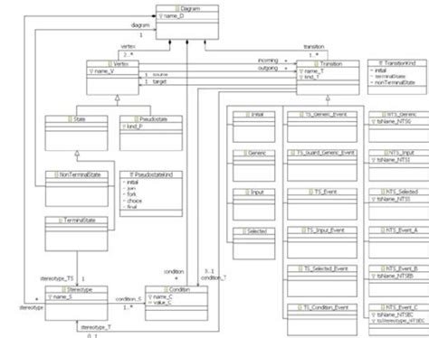 the metamodel of user interaction diagrams download scientific diagram