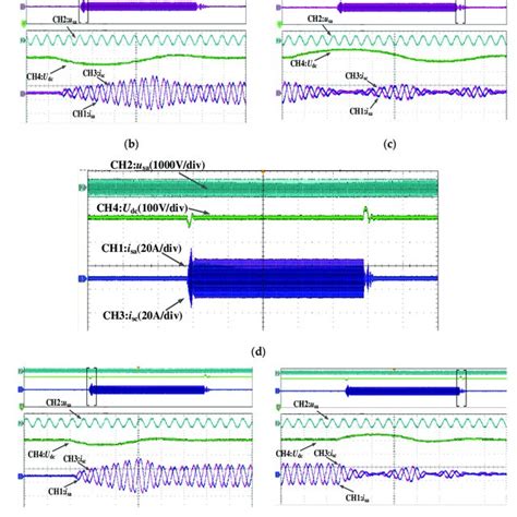 Waveforms Adopting Traditional Pi Controller And Single Fuzzy Pi Download Scientific Diagram