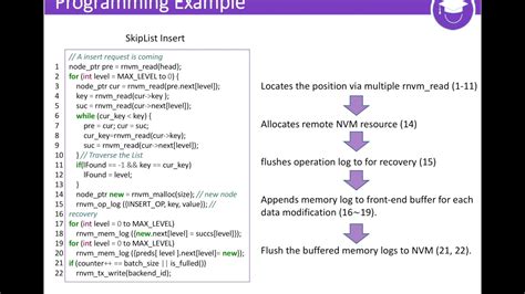 Asplos20 Session 9a Asymnvm An Efficient Framework For Implementing Persistent Data