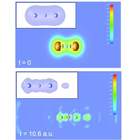 Time Dependent Kohn Sham Calculation For A Co2 Molecule Top