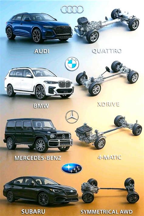 Dsmile32 🚗💨 How To Choose The Best Awd System For Your Ride 🔍🛞 Ever