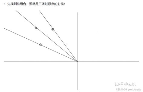 凸优化 （中科大tv范数linyuxiloretta的博客 Csdn博客