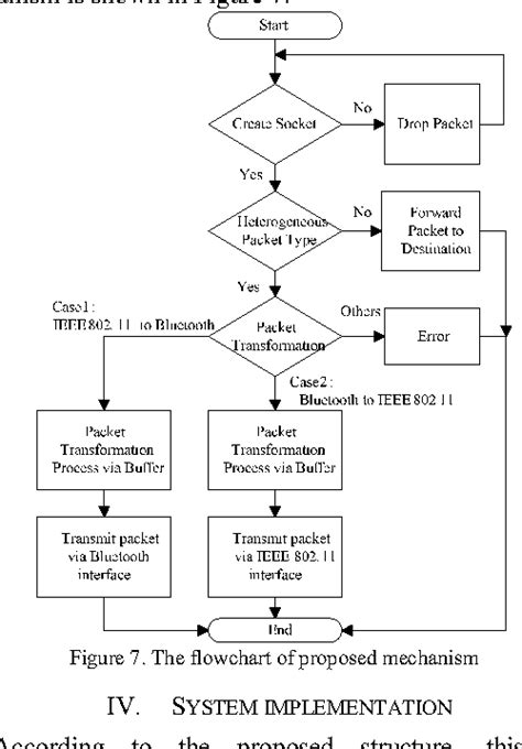 Figure 7 From Design And Implementation Of Heterogeneous Wireless