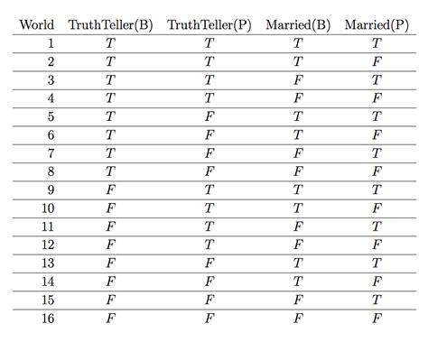 Solving Logic Puzzles Automatically With Swift — Part 1 By Søren L