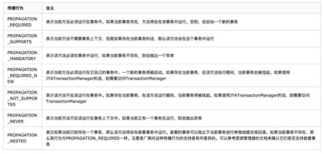 Spring事务的传播行为是什么 移动开发 亿速云