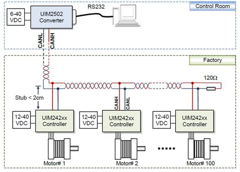 uim242 series can bus motor controller
