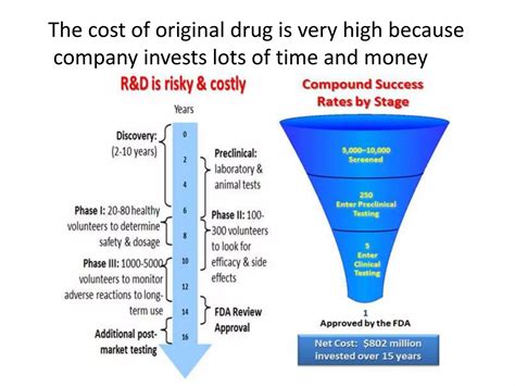 Bioavailability And Bioequivalence Lecture Pptx Pharmaceutical Drugs Medical Health