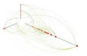 Network Visualization Part Hive Plots R Bloggers