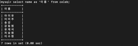 Concat Alias Distinct Limit