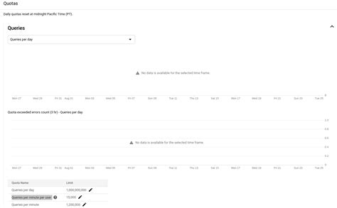 Java Gmail Api Gives User Rate Limit Exceeded Error Stack Overflow
