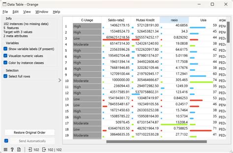 Variable Types And Role Determination The Results In The Data Table Download Scientific Diagram