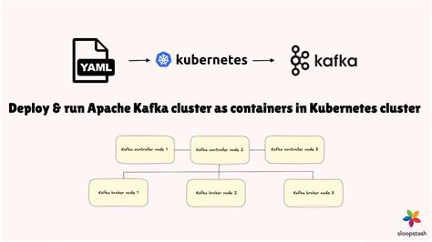Deploy And Run Apache Kafka Cluster As Containers In Kubernetes Cluster