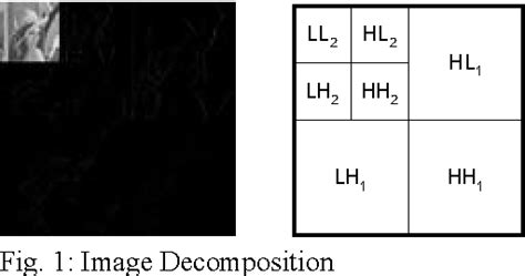 Figure 1 From Compression Ratio And Peak Signal To Noise Ratio In Grayscale Image Compression