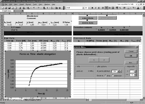 Selecting The Yield Stress Download Scientific Diagram