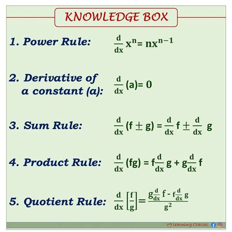 Quotient Of A Power Examples