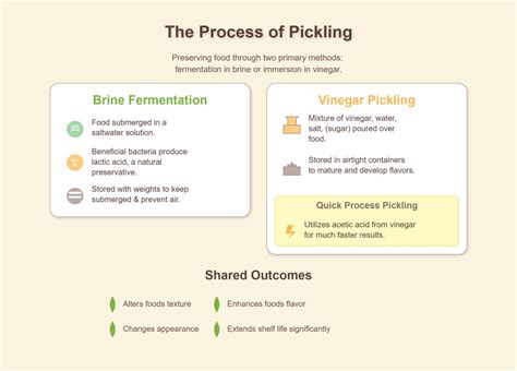 Pickling Explained Definition Process And Techniques Mfg Shop