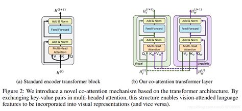 多模态bert 基于双流的bert 笔记 vilbert、lxmert、imagebert 白又白胖又胖的博客 csdn博客