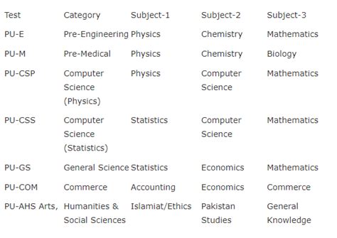 Punjab University Entry Test Schedule For Bs Admission 2023 Pakistan
