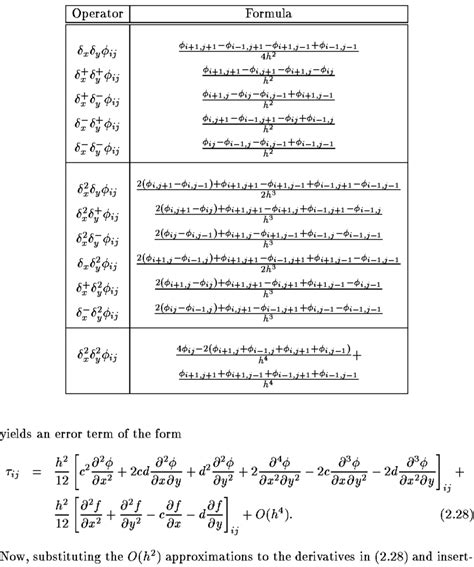 2 Deenitions Of 2d Cross Derivative Operators On A Uniform Mesh