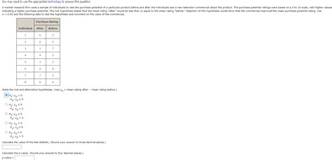 Solved α and the following data to test the hypothesis Chegg com