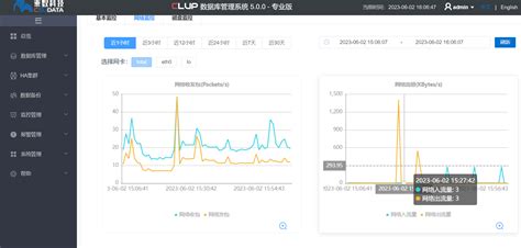 Clup5 X产品手册：监控管理