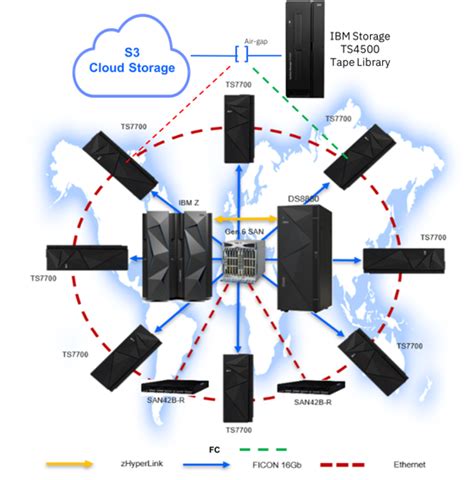 The Next Generation VTS From IBM The TS