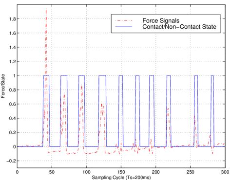 Detection Results Using Fuzzy Logic Download Scientific Diagram