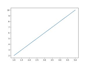 Fix Matplotlib Not Showing Plot In Python