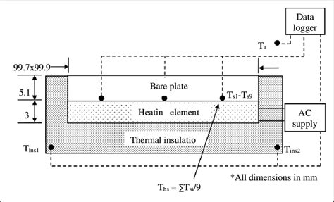 Experimental Set Up For BP Download Scientific Diagram